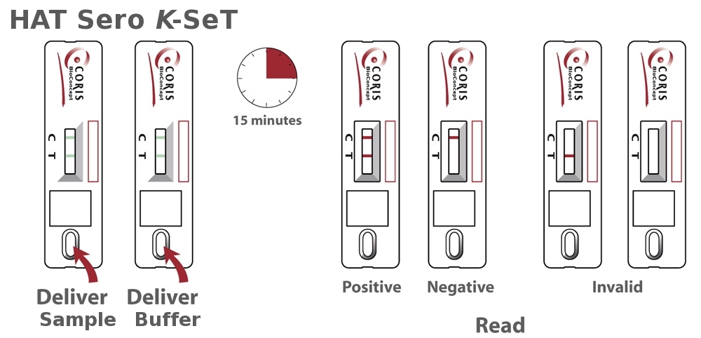 Human African Trypanosomiasis: rapid diagnostic test for in vitro ...
